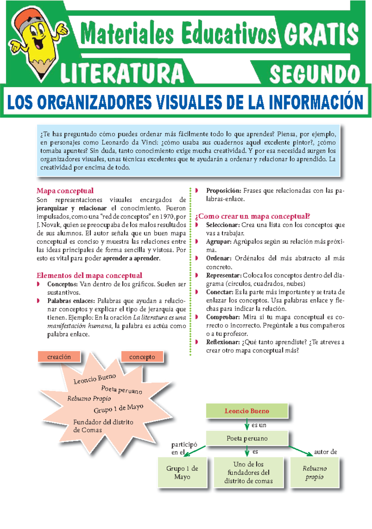 Organizadores Visuales de Información para Segundo Grado Secundaria ...