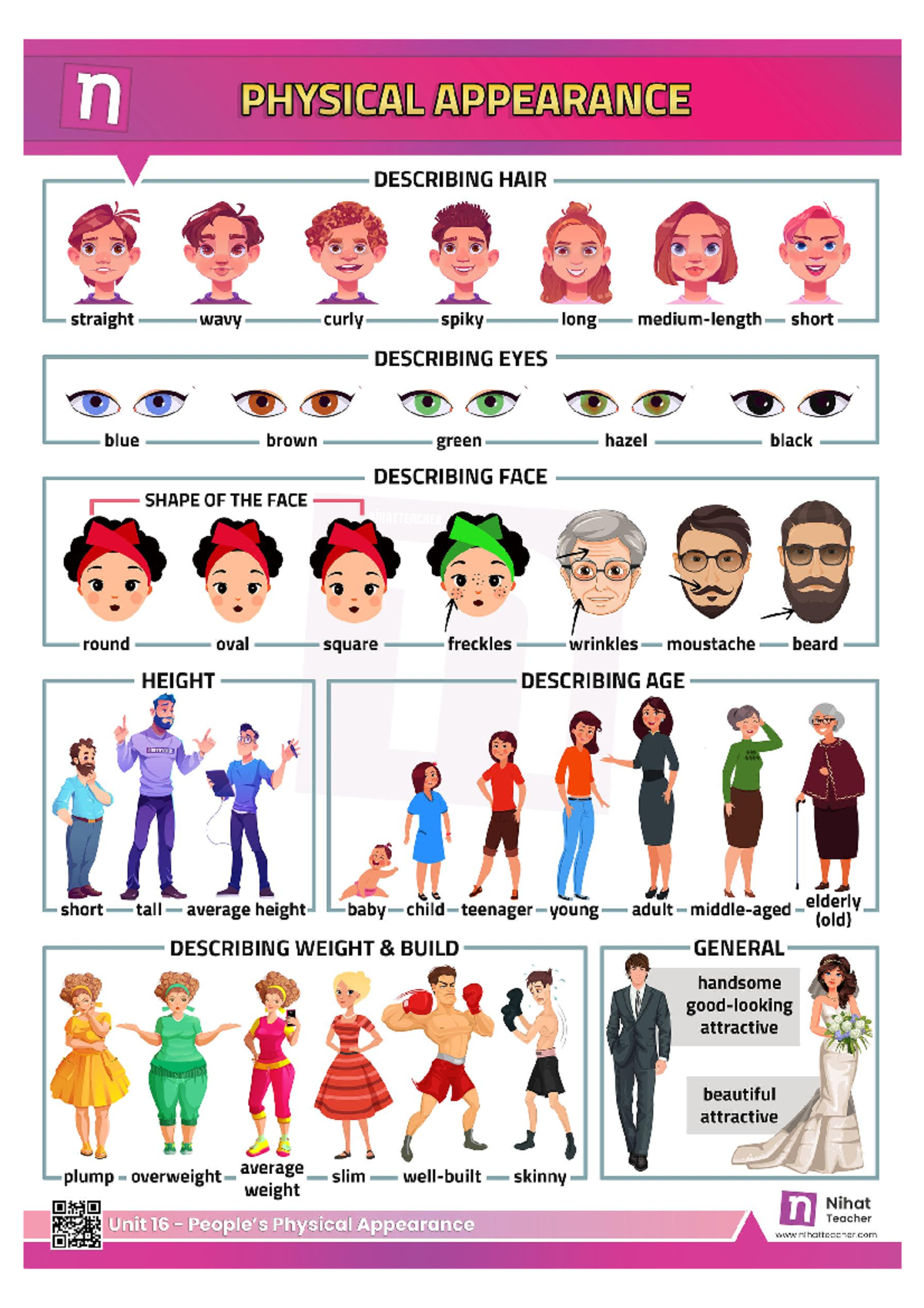 Unit 16 - Describing Physical Appearance Poster Summary - Studocu