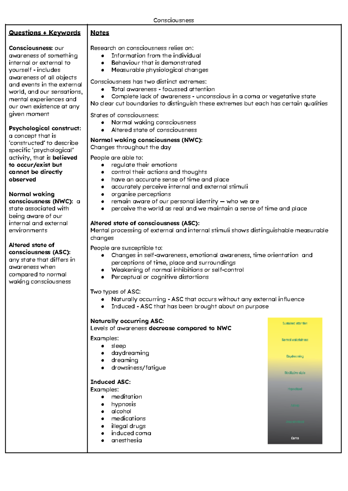 Psychology U4 AOS 1: Consciousness and Sleep Study Notes - Studocu