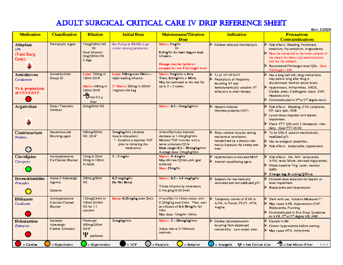 Adult Surgical ICU IV Drip Reference Sheet (Critical Care) - Studocu