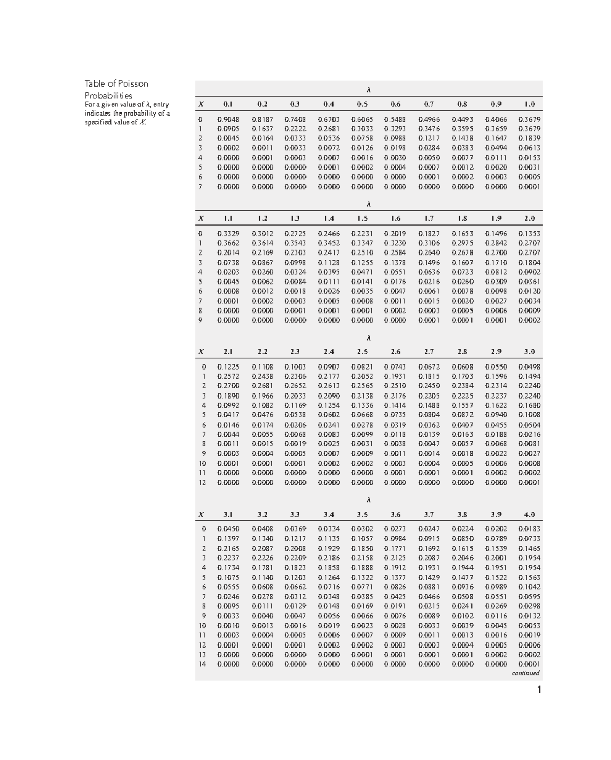 M04_LEVI5199_06_OM_POIS Table of Poisson Probabilities for Data ...