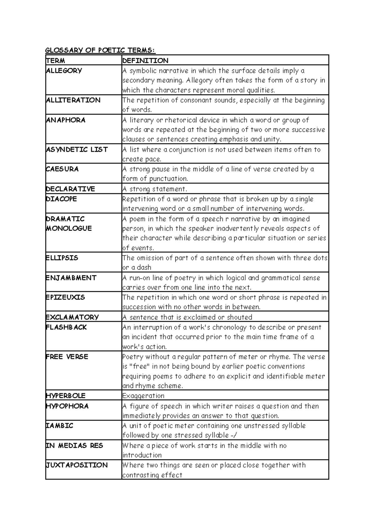 Glossary of Poetic Terms: Definitions and Examples for Study - Studocu