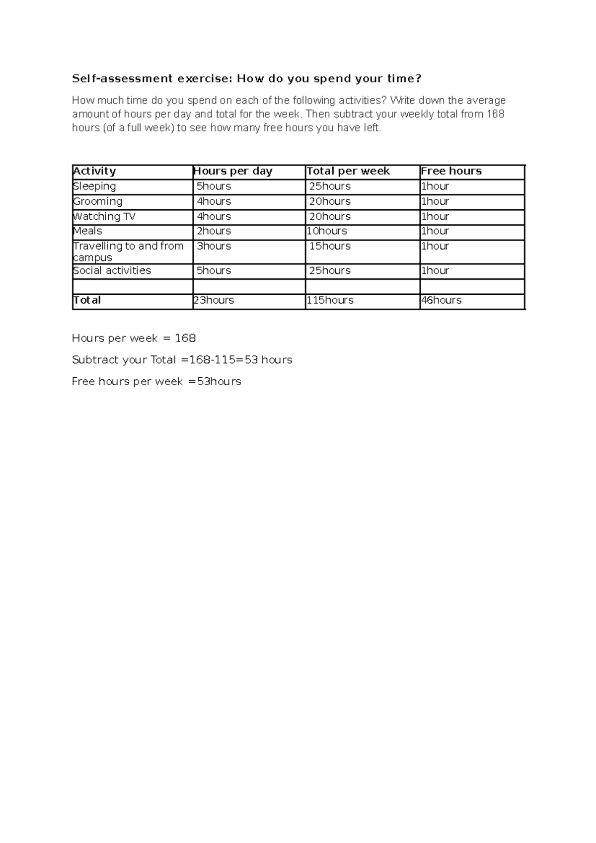 Self Assessment: Time Management Activity Analysis - Studocu