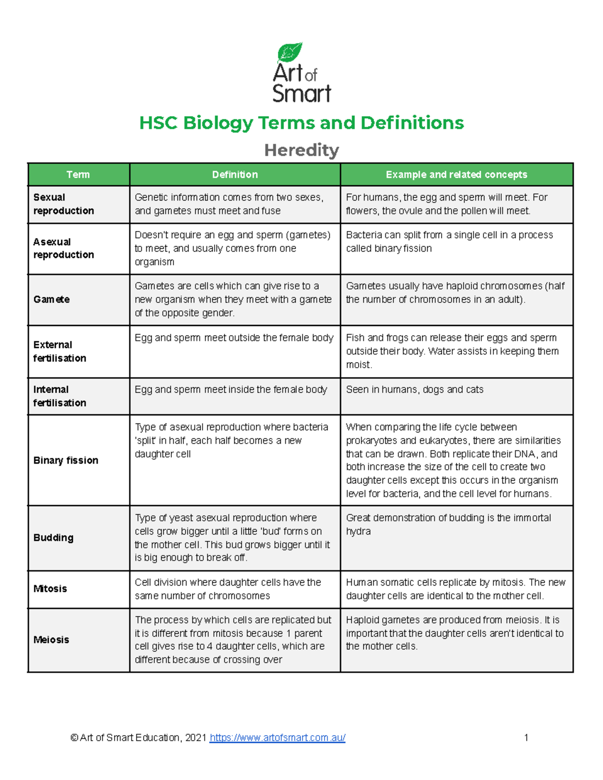 HSC Biology Key Terms and Definitions for Study Assistance - Studocu