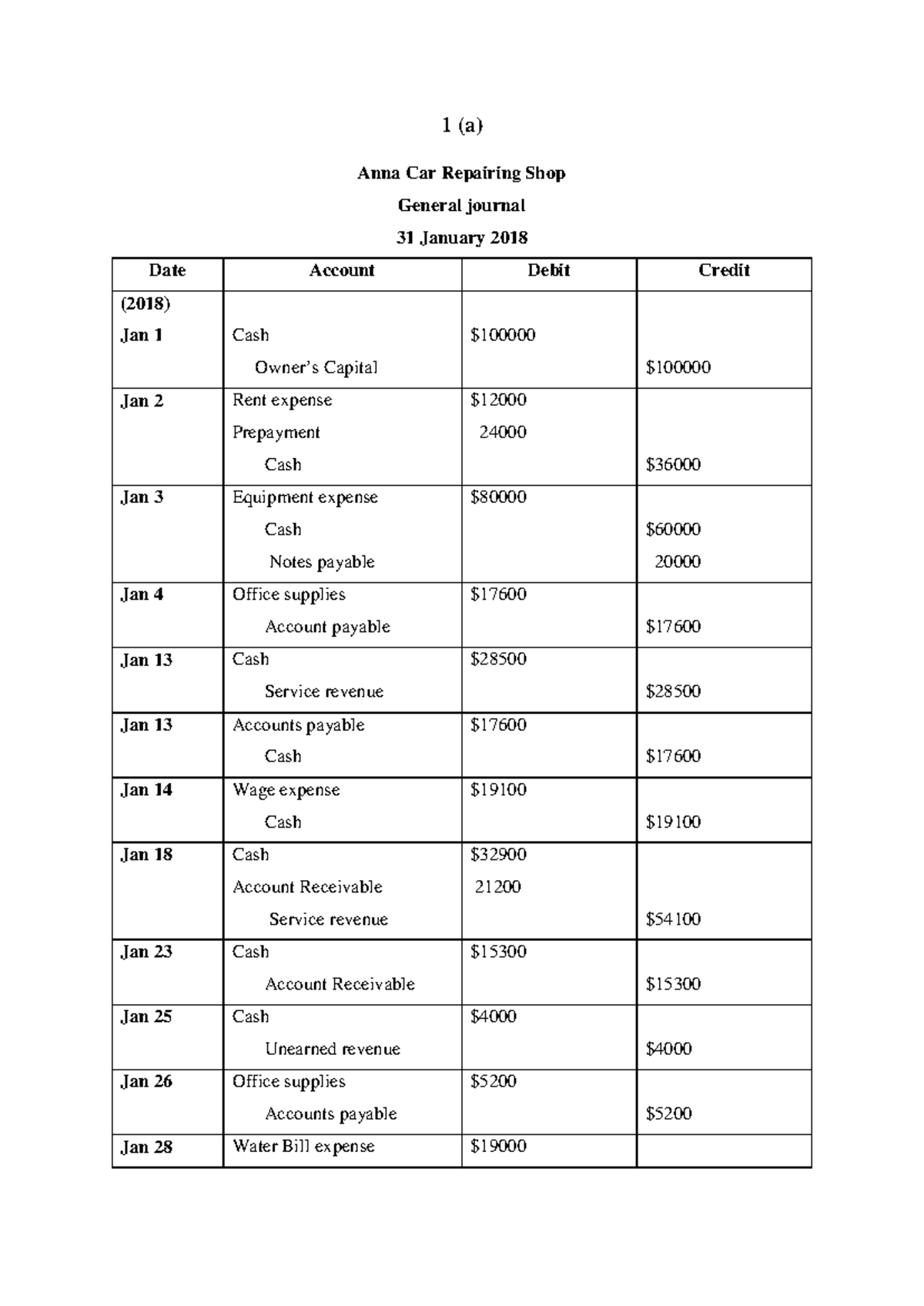 Accounting Assignment 1A & 3B: Financial Ratios & Journal Entries - Studocu