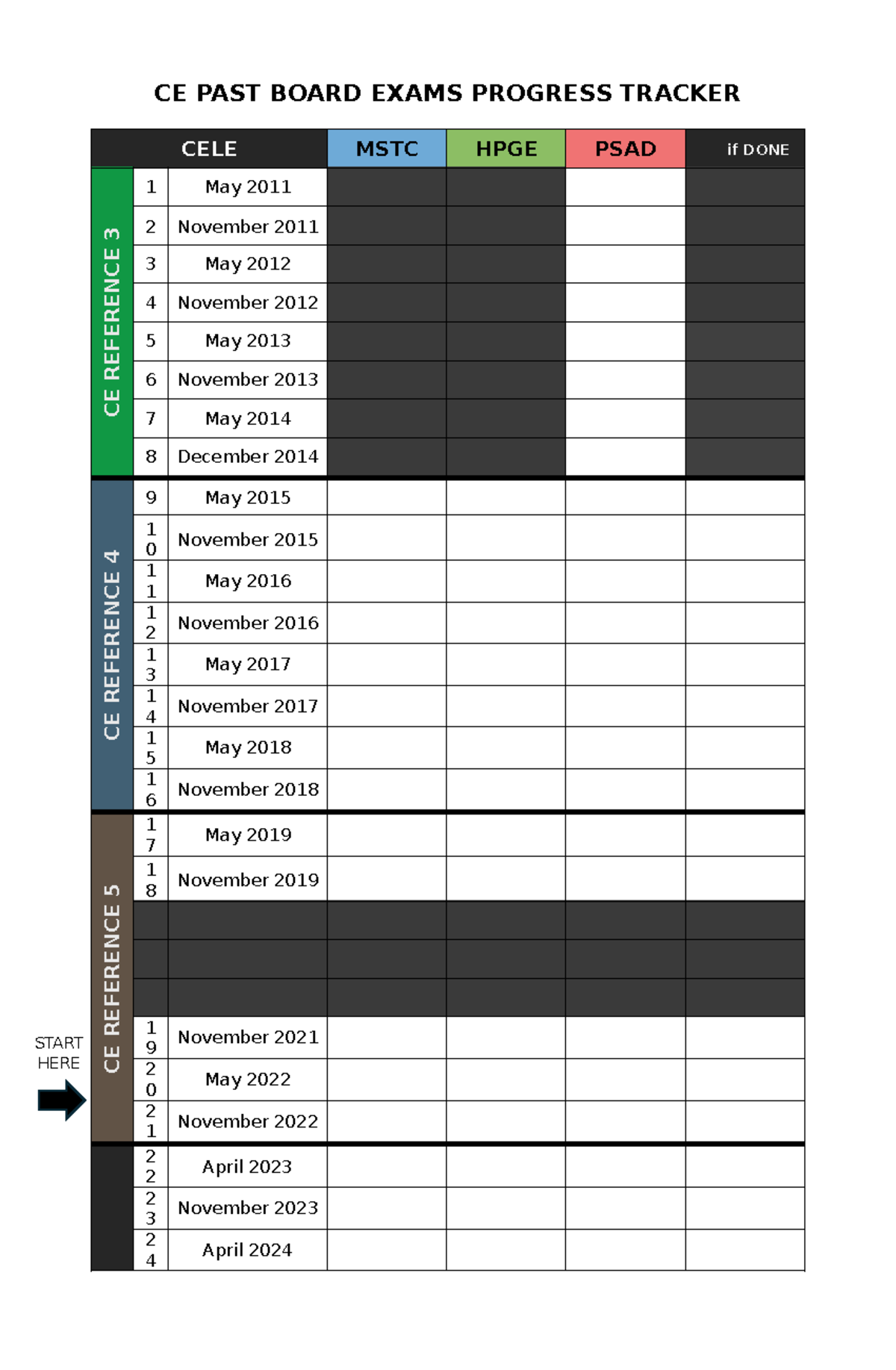 CE Progress Tracker for Past Board Exams (CE Ref) - Studocu
