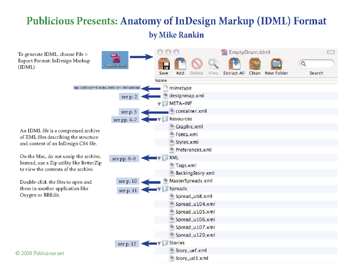 Anatomy of IDML Format: Understanding InDesign Markup (IDML) - Studocu