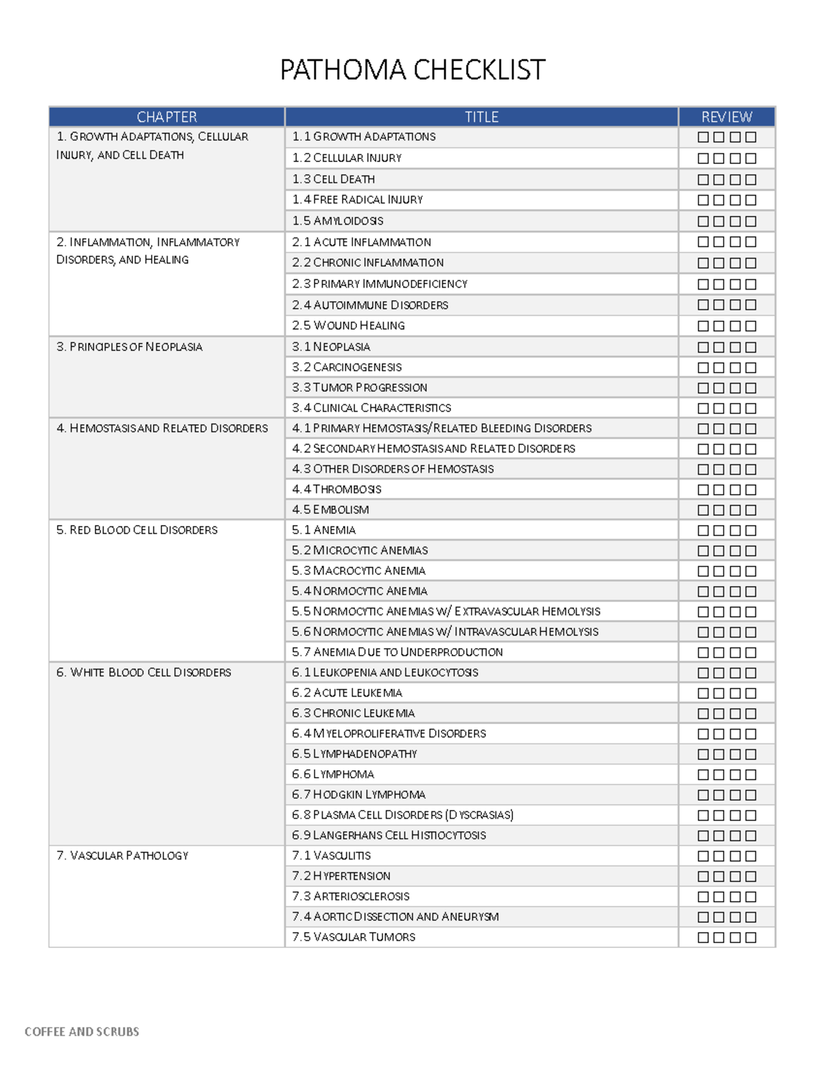 Pathoma Checklist - COFFEE AND SCRUBS PATHOMA CHECKLIST CHAPTER TITLE ...