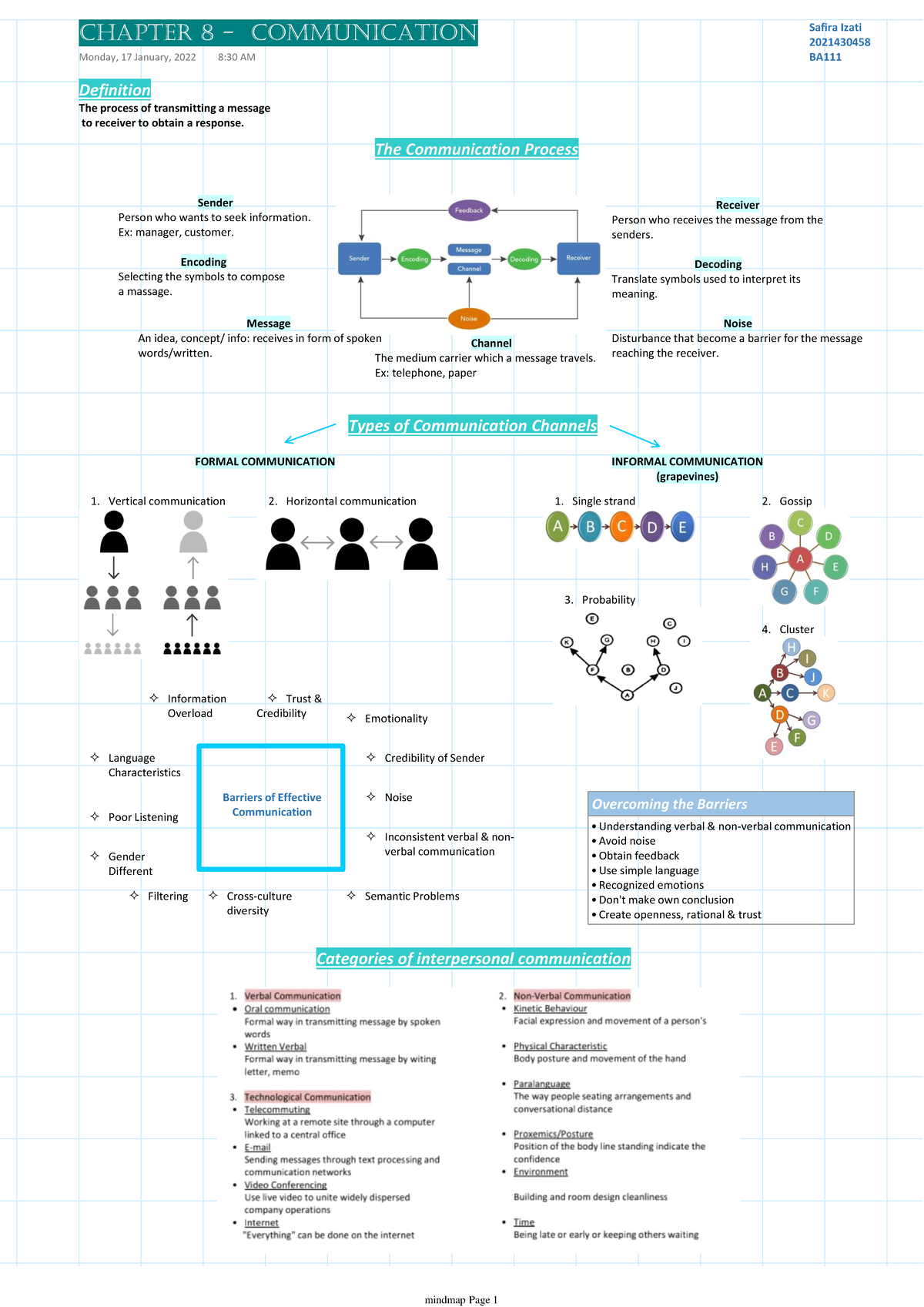 Chapter 8 - Communication - Definition The process of transmitting a ...