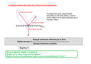 Chapitre 3 Schéma - Document bilan sur la photosynthèse - Énergie ...