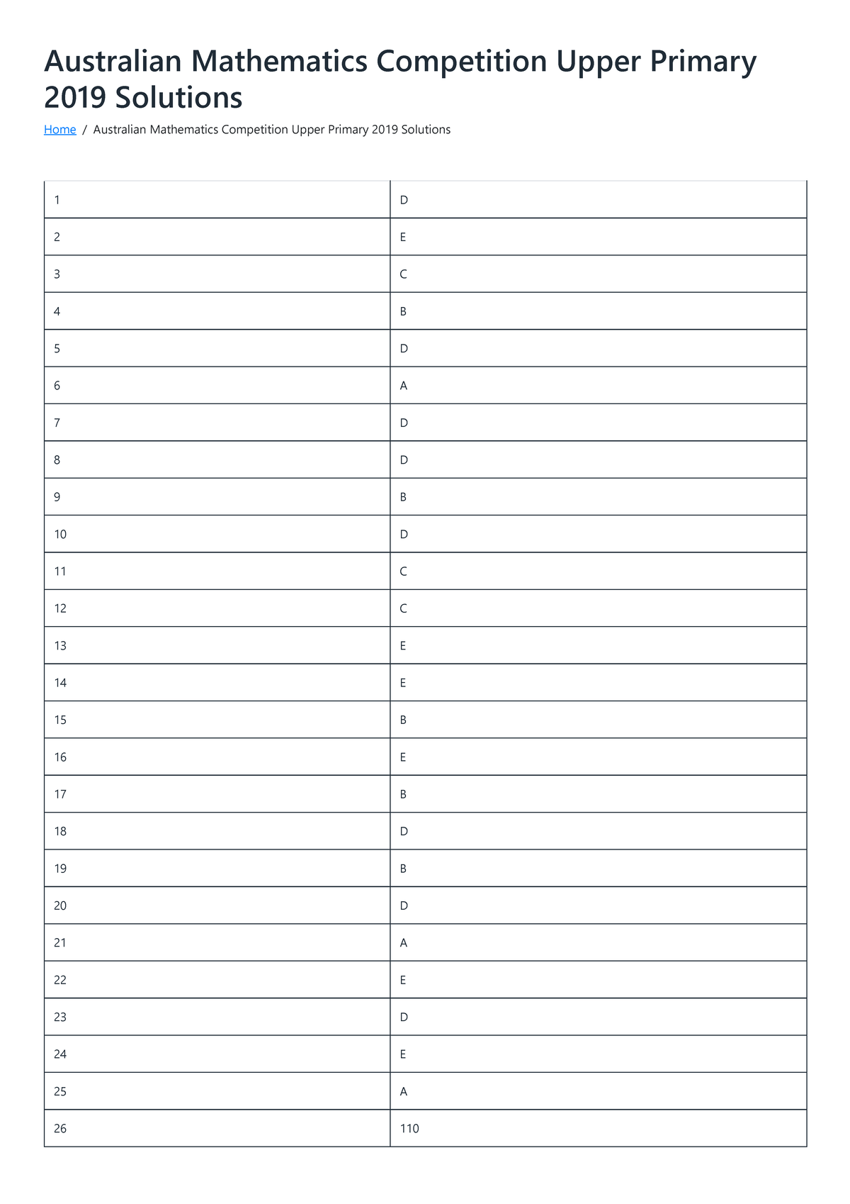 AMC-2019 Solutions: Answers for Australian Maths Comp. Upper Primary ...
