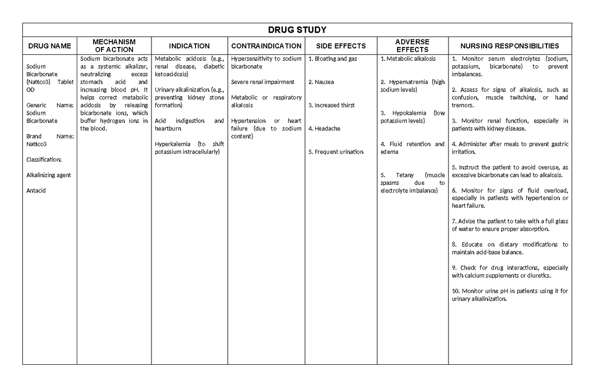 DRUG STUDY: Sodium Bicarbonate (Nattco3) - Mechanism & Nursing Care ...