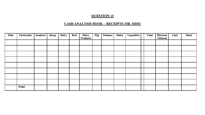 Prac 8 CASH Analysis BOOK. template. Question 13 - PPTH 214 - QUESTION ...