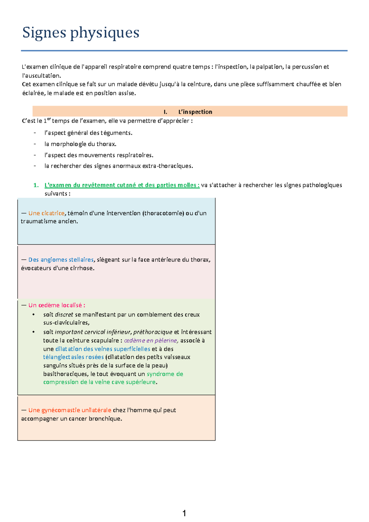 Signes Physiques Respiratoires : Inspection, Palpation, Percussion ...