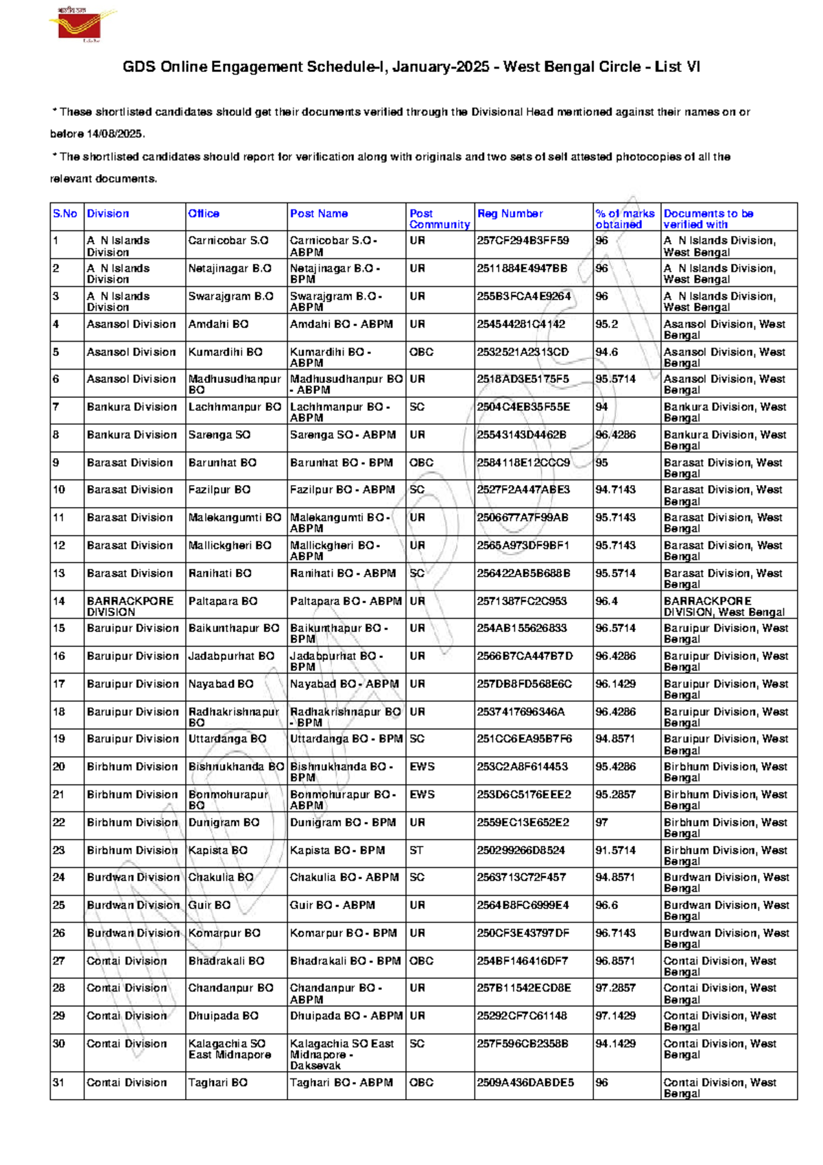 GDS Document Verification Schedule-I, Jan 2025 - WB Circle List VI ...