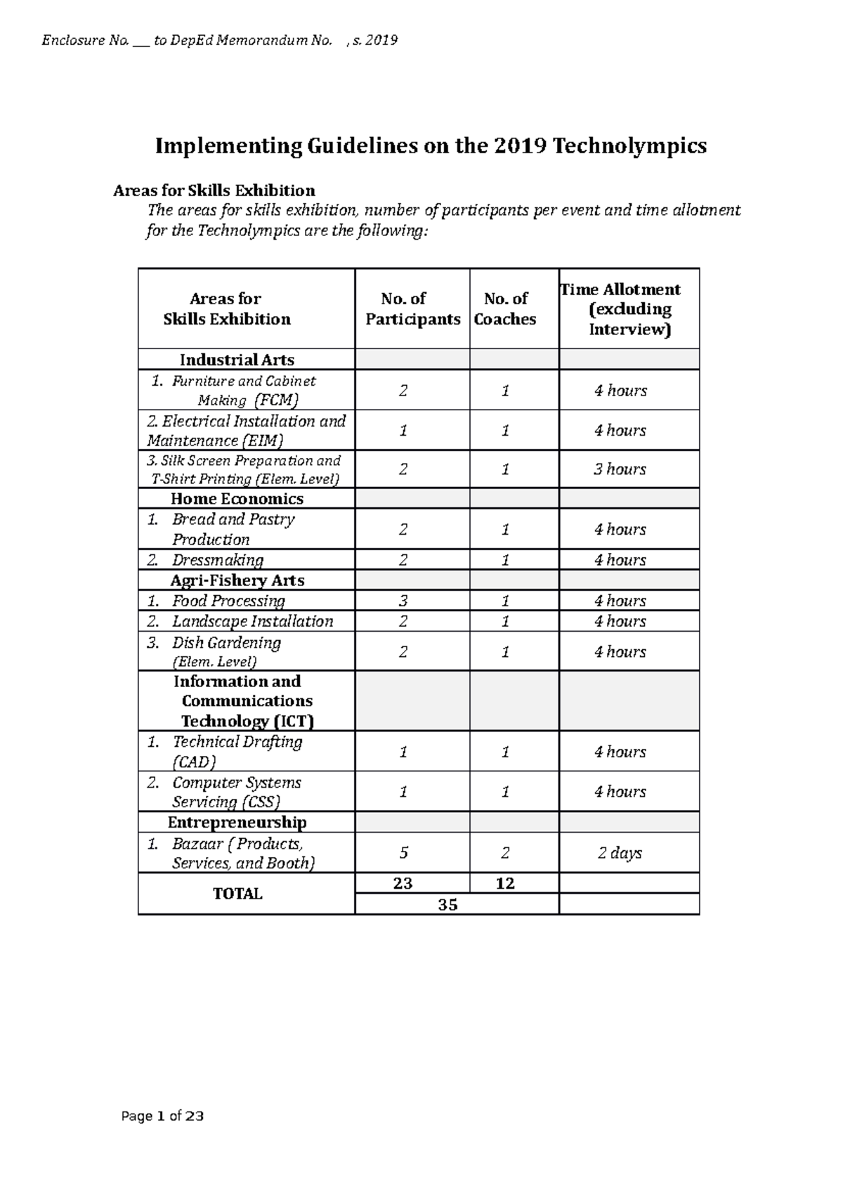 2019 Technolympics Implementing Guidelines - Implementing Guidelines on ...