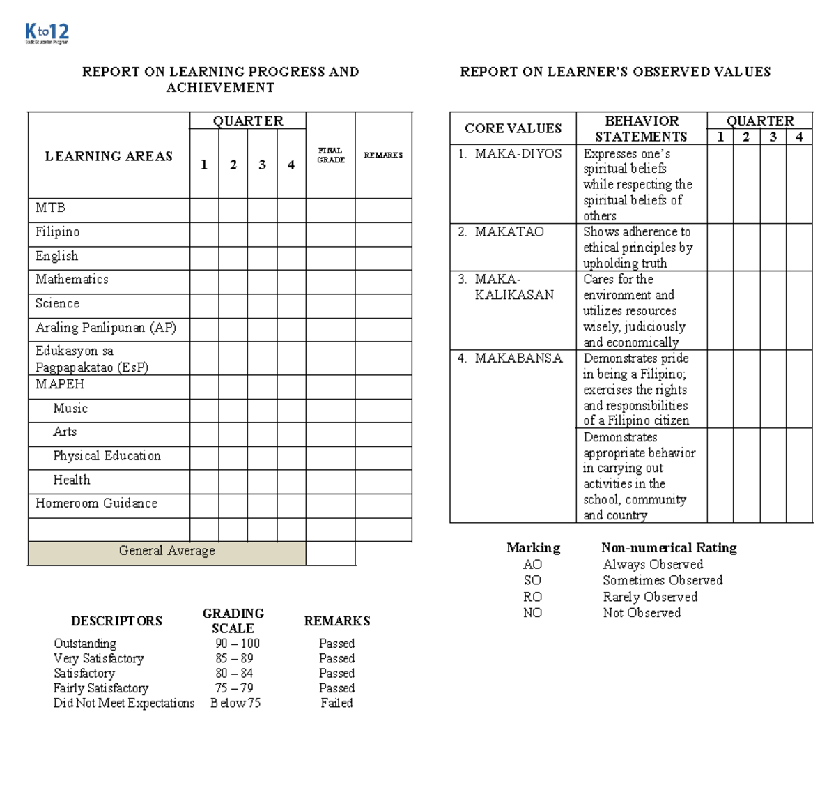 K to 12 Report CARD - Grade 1 to 3 - REPORT ON LEARNING PROGRESS AND ...