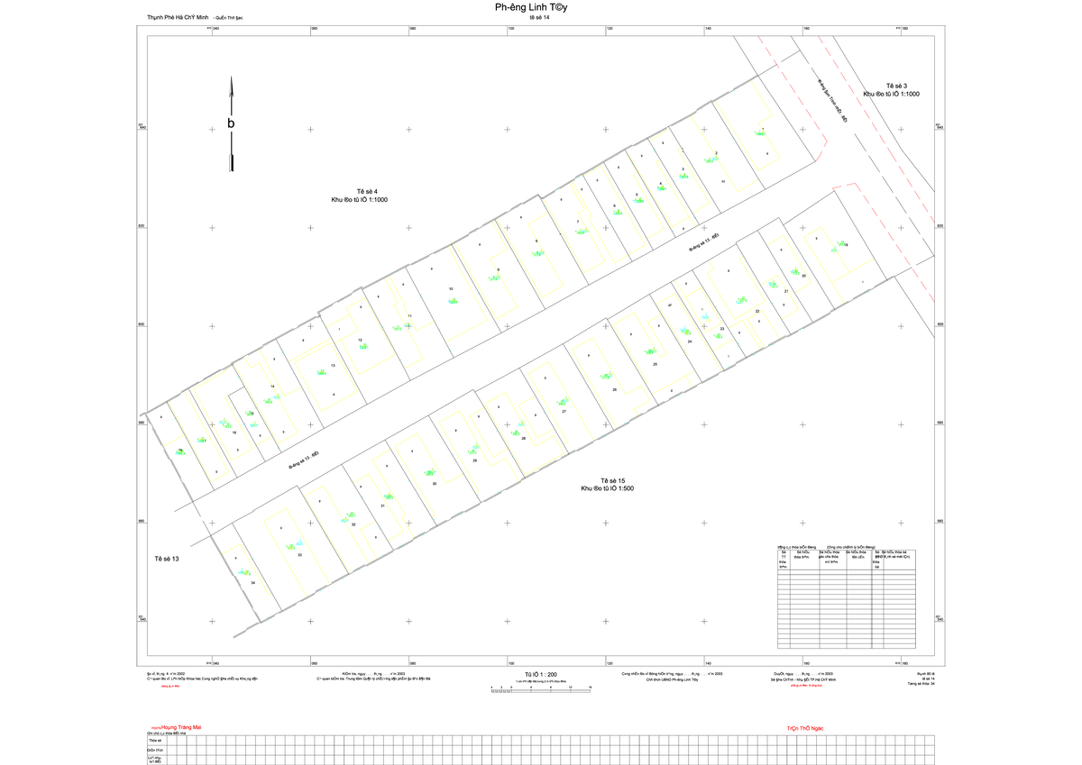 DC14 Model 000 - Detailed Analysis and Data Summary - Studocu