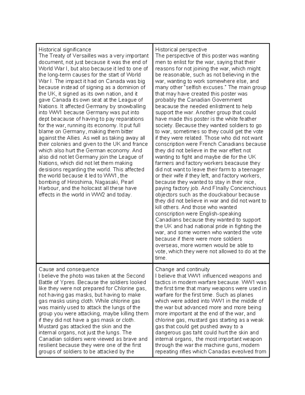 WW1 Unit Test Insights - Treaty of Versailles & Its Impact - Studocu