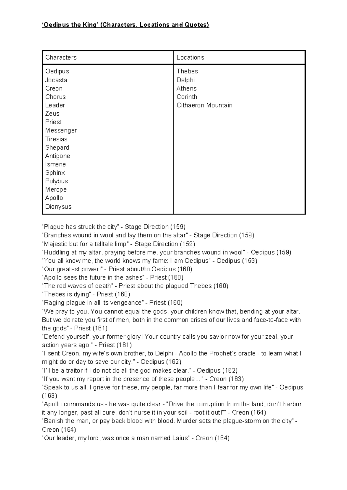 Oedipus the King: Key Characters, Locations & Quotes Analysis - Studocu