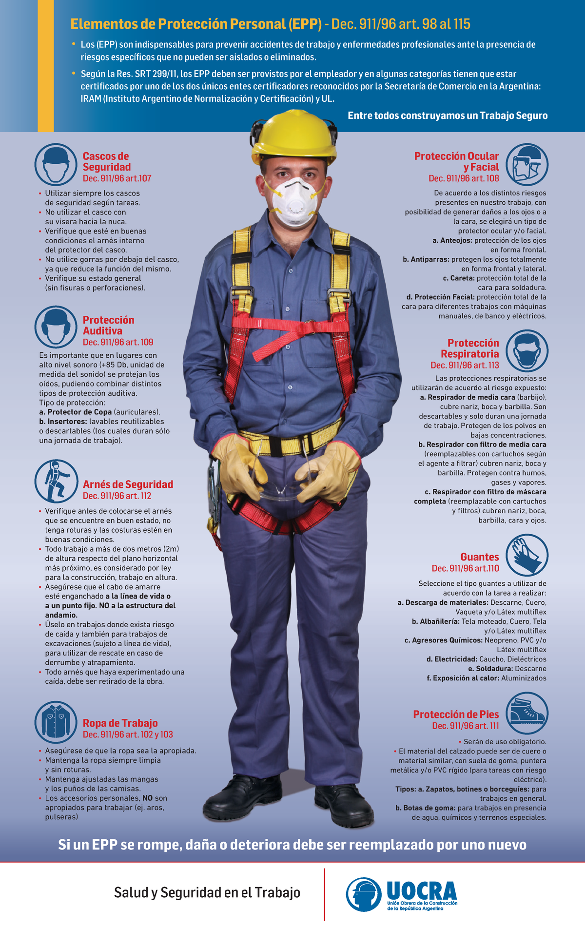 Buenas Practicas USO DE EPP - Salud y Seguridad en el Trabajo • Los (EPP) son indispensables ...