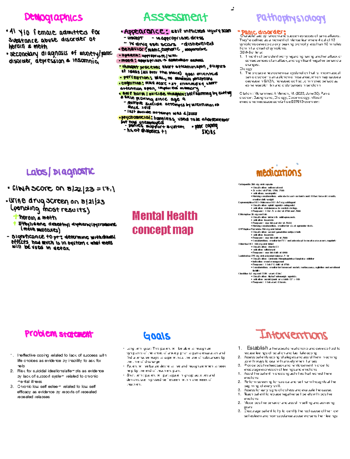 Mental health concept map - 1. Establish a therapeutic relationship and ...
