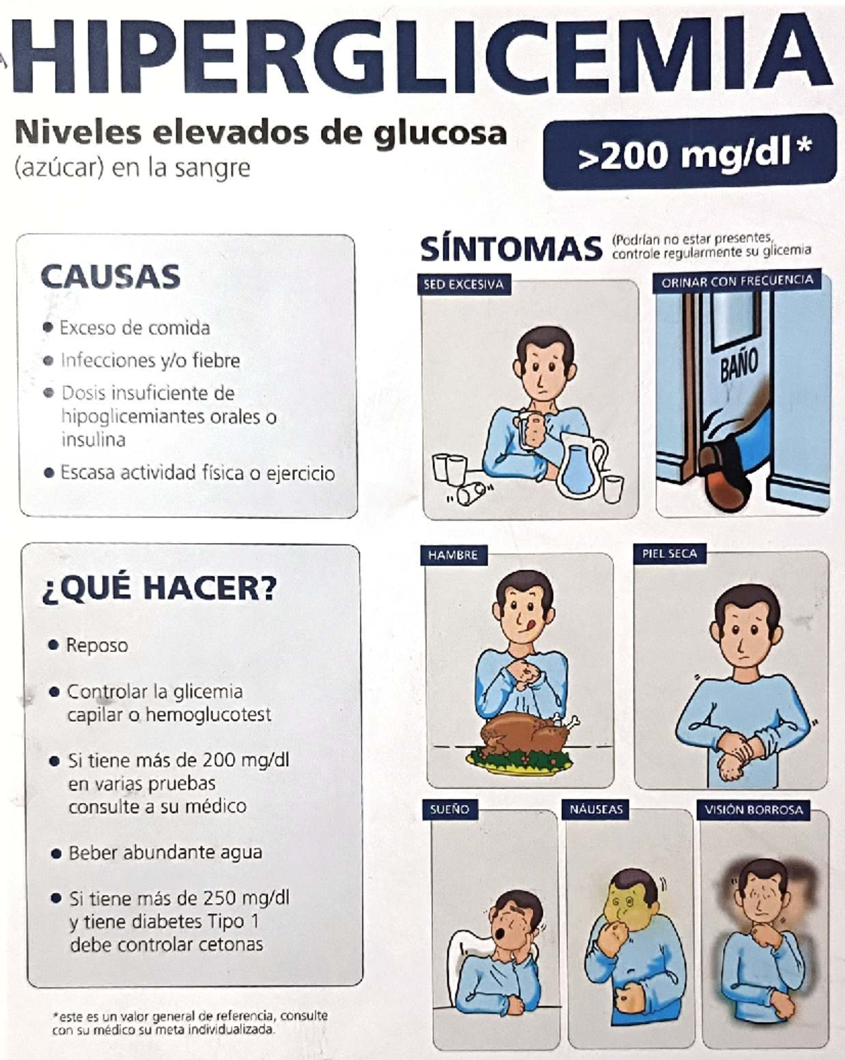 Hiperglicemia: Síntomas, Causas y Control (20250809) - Studocu