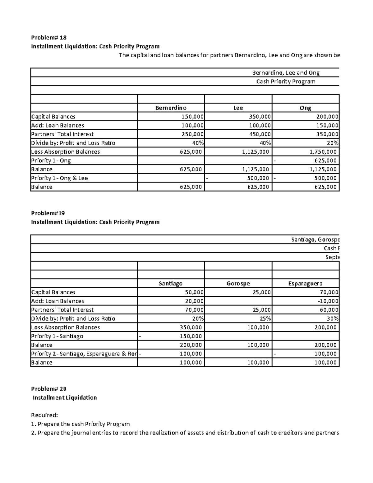 Cash Priority Program Analysis for Installment Liquidation (Problems 18 ...