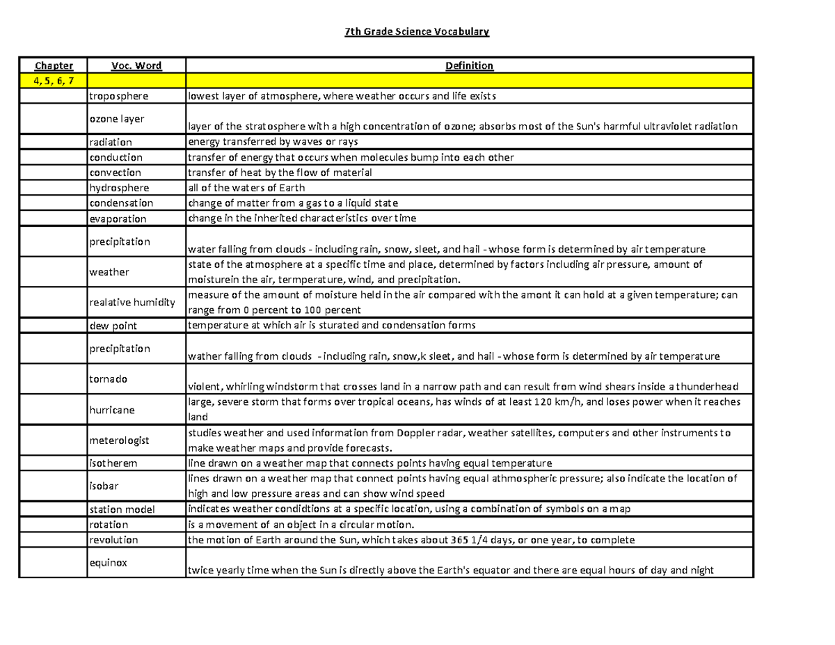 7th grade science vocab - Chapter Voc. Word Definition 4, 5, 6, 7 ...