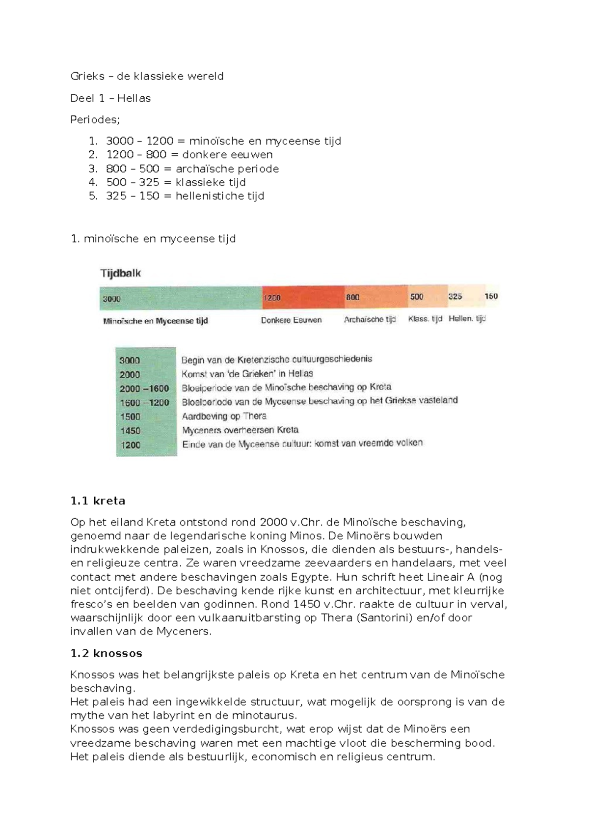Grieks de Klassieke Wereld: Minoïsche en Myceense Beschavingen ...
