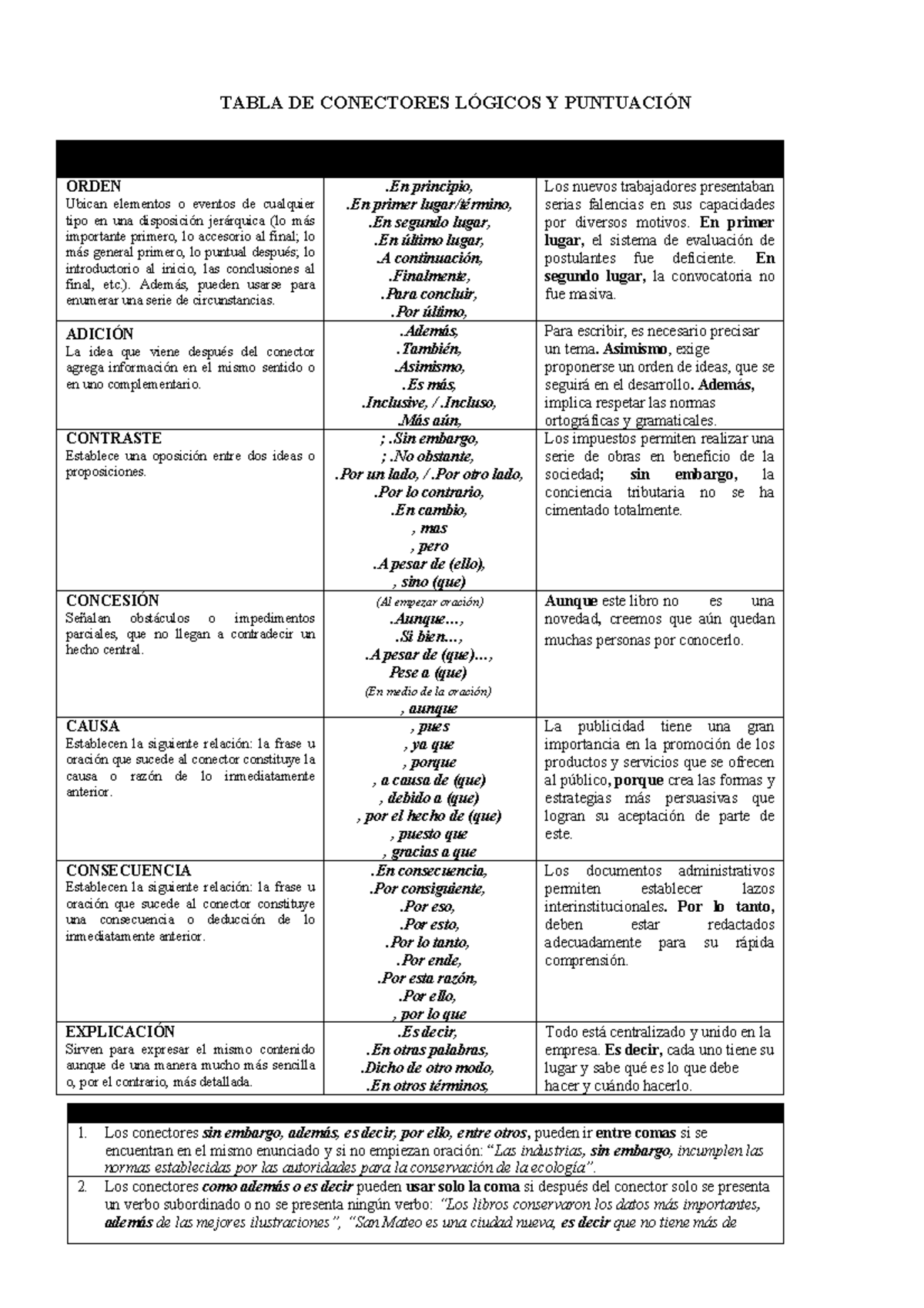 Tabla DE Conectores Logicos Y Puntuacion - TABLA DE CONECTORES LÓGICOS Y PUNTUACIÓN Tipos ...