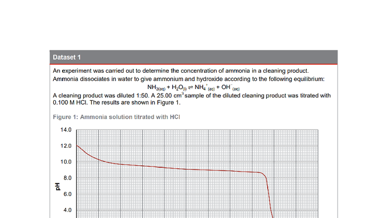 QCAA Data Set 1: Ammonia Concentration Experiment Analysis - Studocu