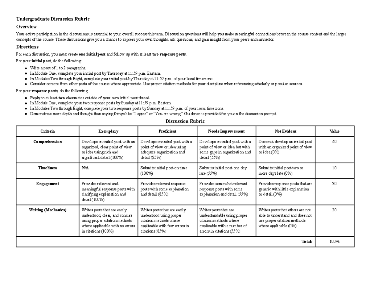 Undergraduate Discussion Participation Rubric Guide - Studocu