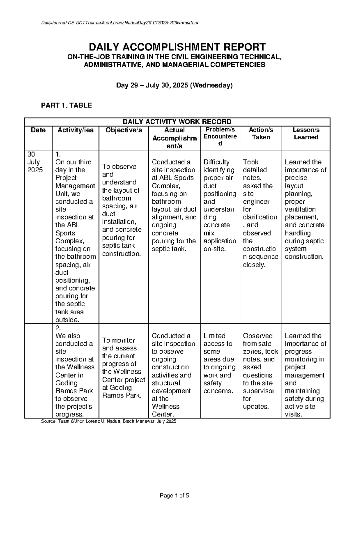 Daily Accomplishment Report: CE GCT Training - Day 29 (July 30, 2025 ...
