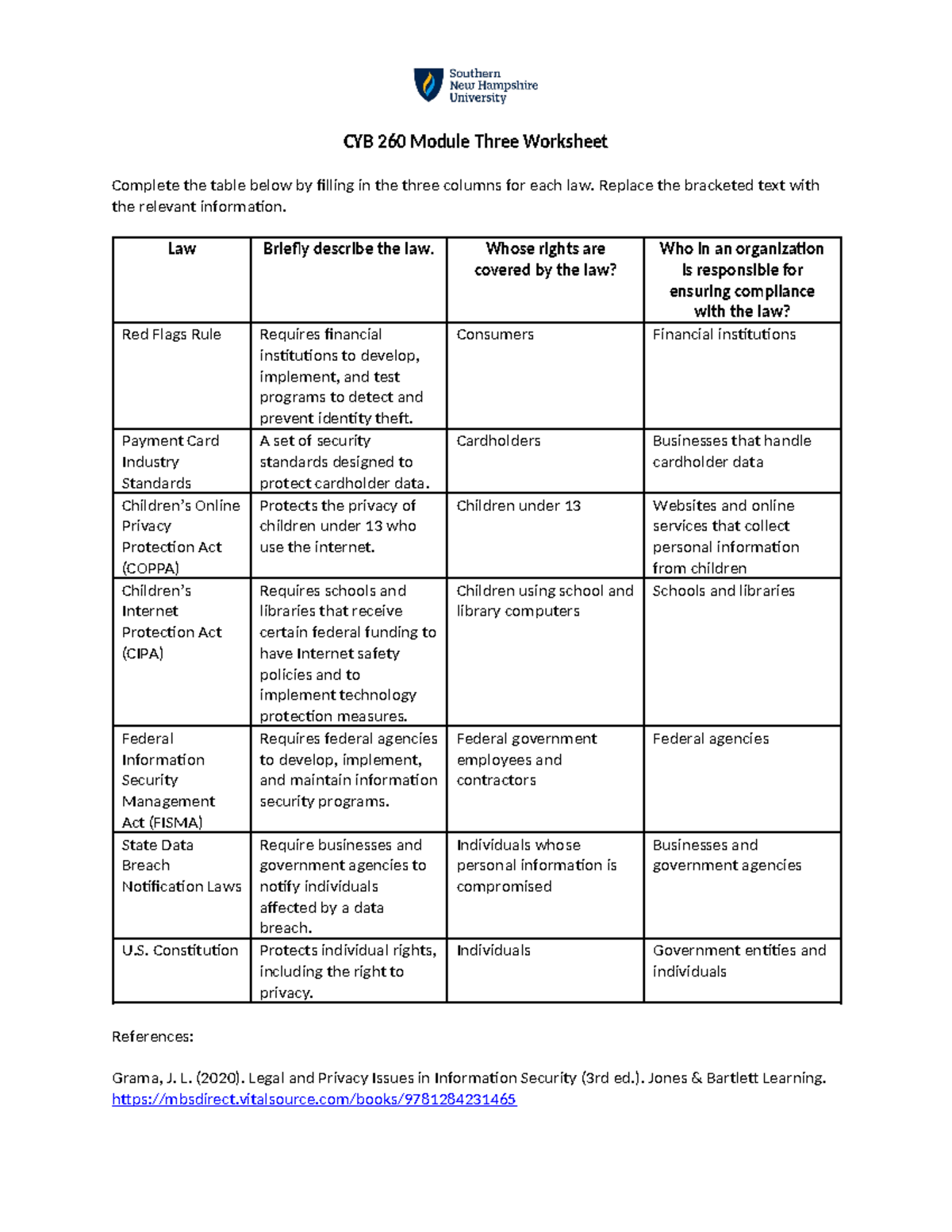 CYB 260 Module 3-2 Worksheet on Privacy Laws and Compliance - Studocu