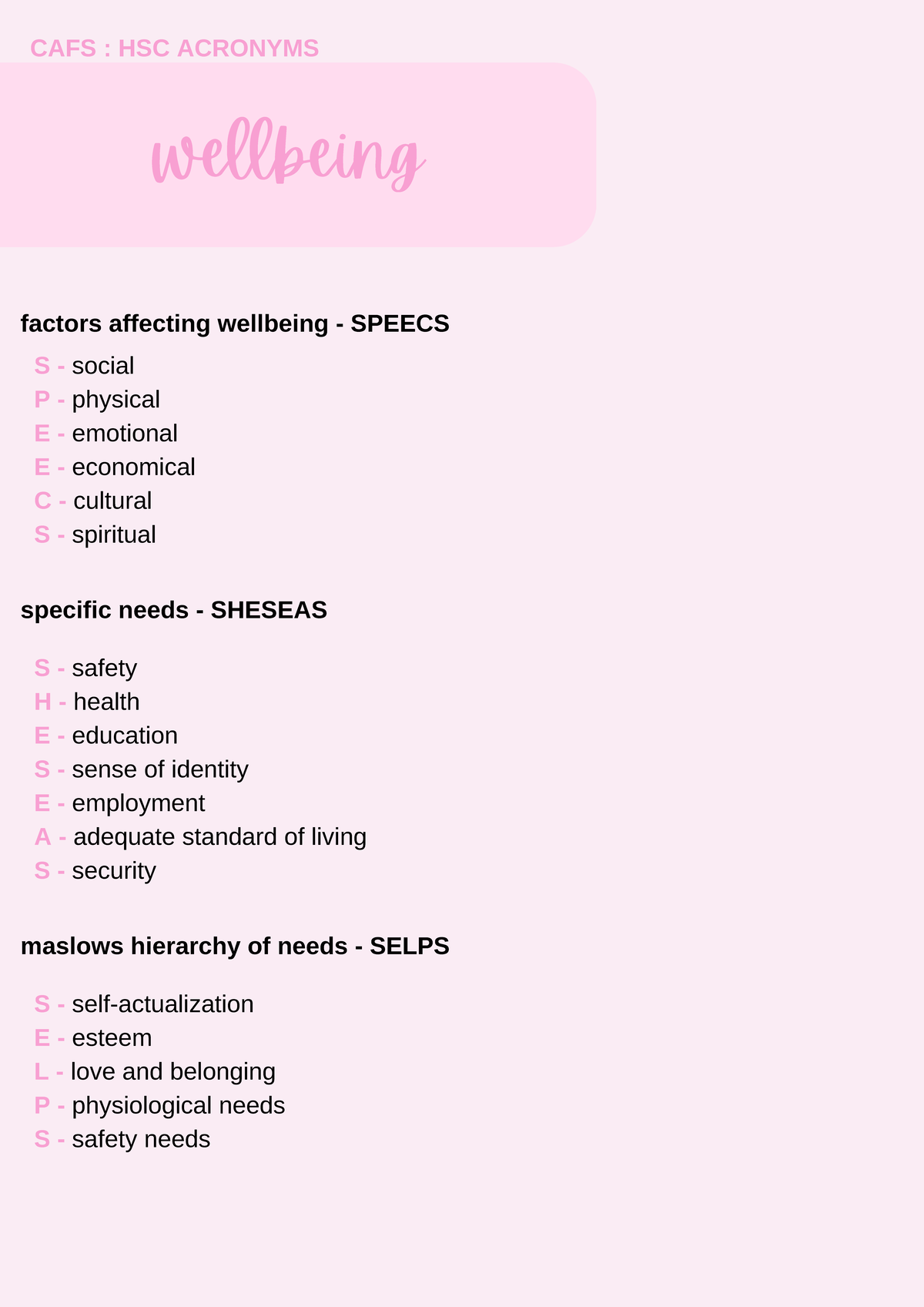 HSC CAFS Notes: Understanding Wellbeing & Social Issues Acronyms - Studocu