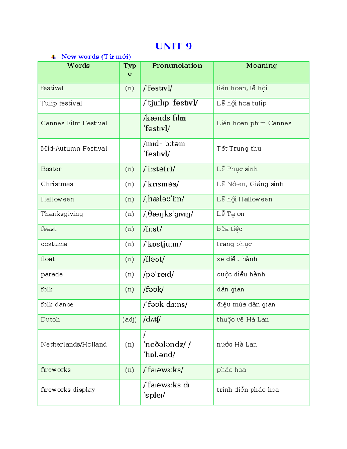 Grade-7-Unit-9-HW 5 - Knowledge - UNIT 9 New words (Từ mới) Words Typ e ...