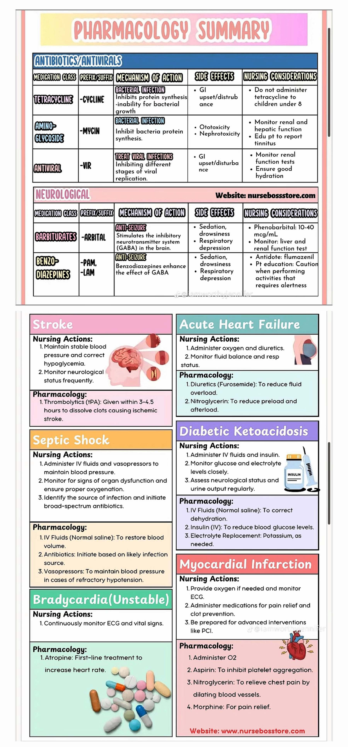 Nursing Cheat Sheets: Pharmacology Summary & Nursing Considerations ...