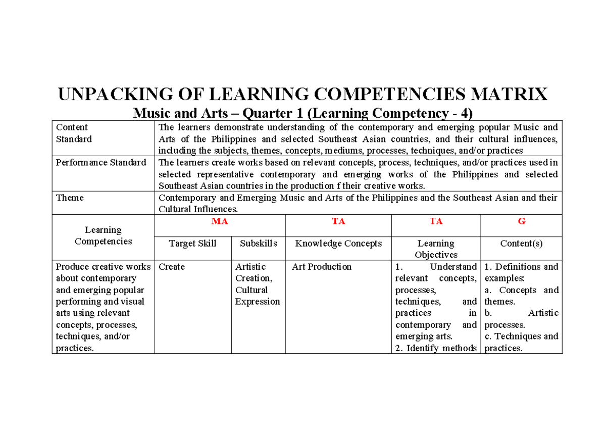 Unpacking MAPEH Learning Competencies Matrix for Quarter 1 - Studocu