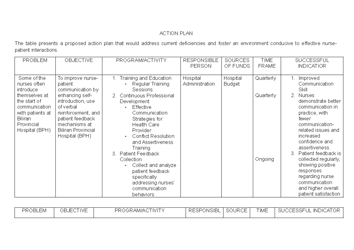 Action Plan Summary for RN Adult Medical Surgical Nursing 8.0 - Studocu
