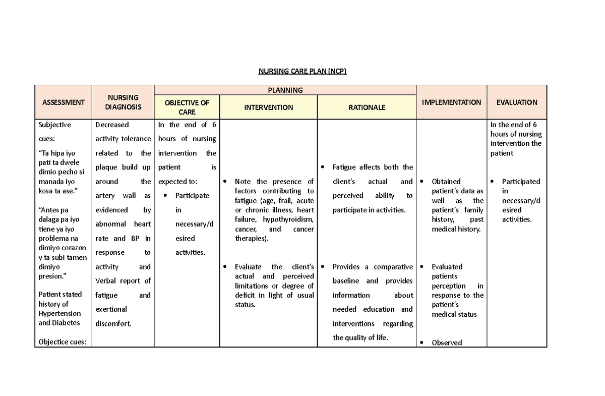 Nursing Care Plan (NCP) for Hypertension Management and Assessment ...