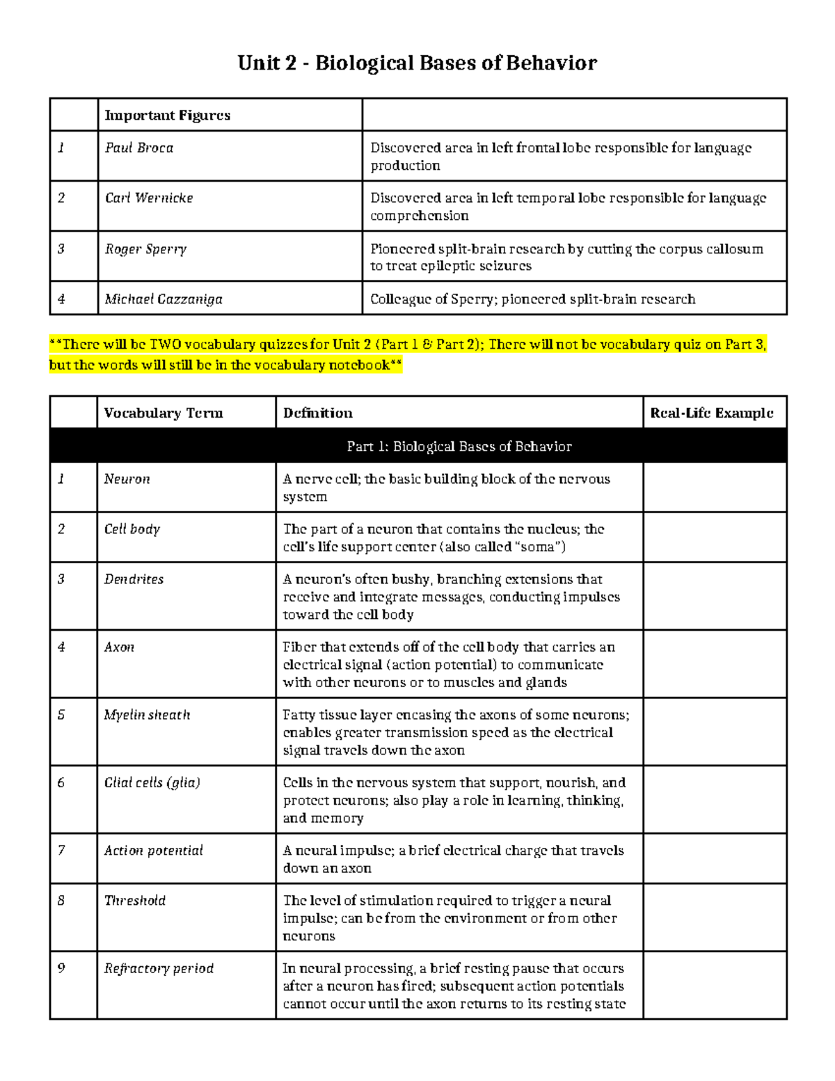 Unit 2 Key Figures & Vocabulary Overview 2023 - 2024 - Studocu