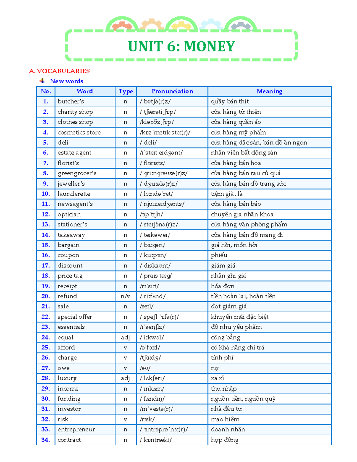 UNIT 6: MONEY - Vocabulary and Grammar Notes for THPT Lê Thánh Tôn ...