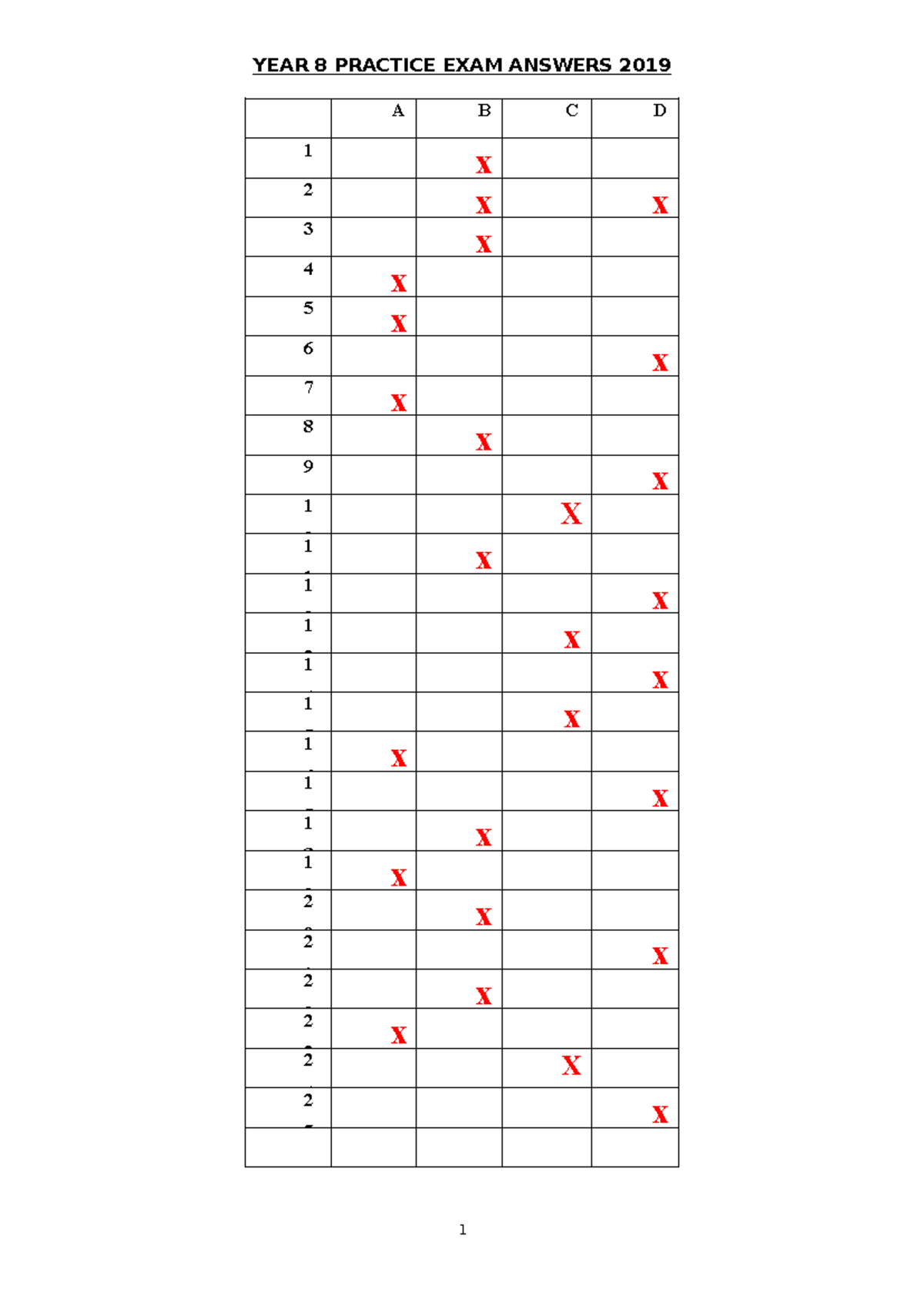 Yr 8 Practice Exam Answers - 2019 Edition - Studocu