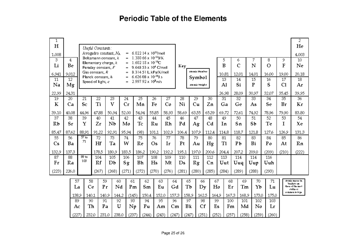 CHEM 101: Periodic Table - Essential Chemistry Notes for Students - Studocu