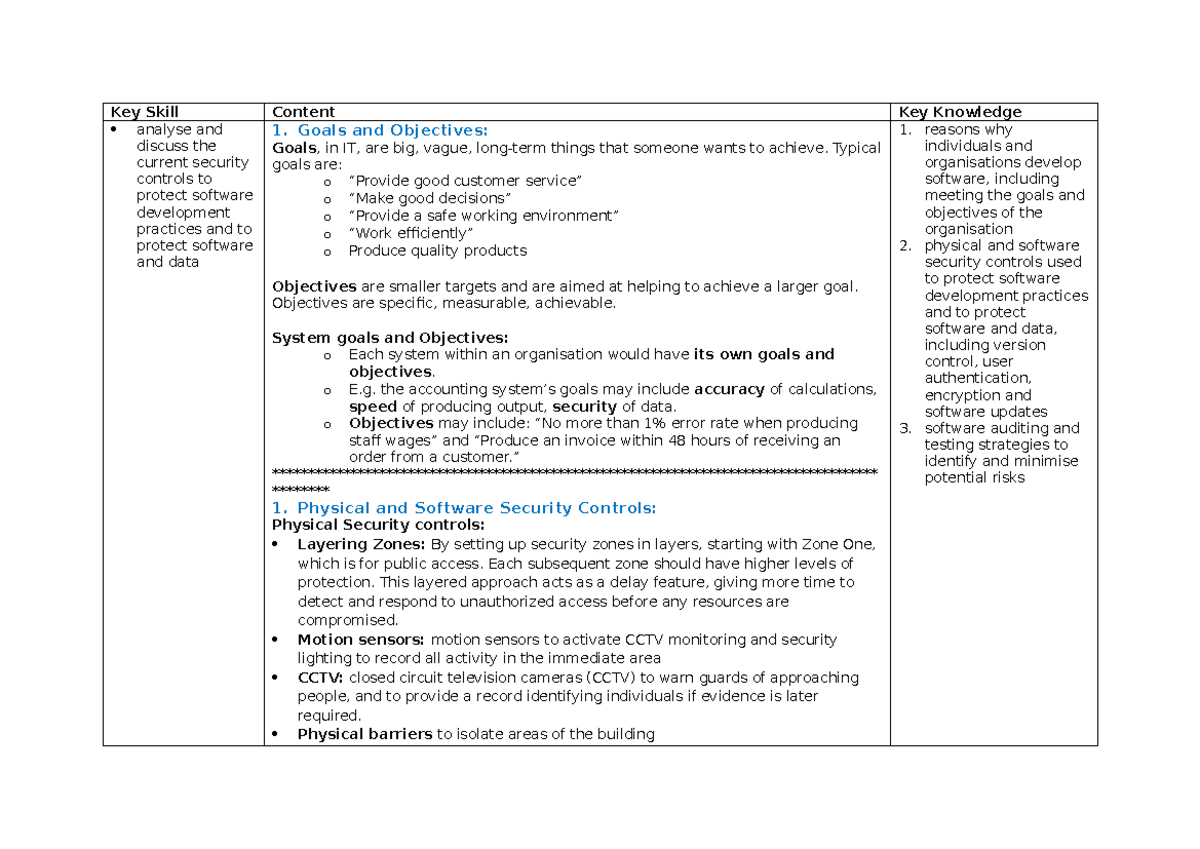Unit 4 Outcome 2: IT Security Controls and Data Integrity Strategies ...