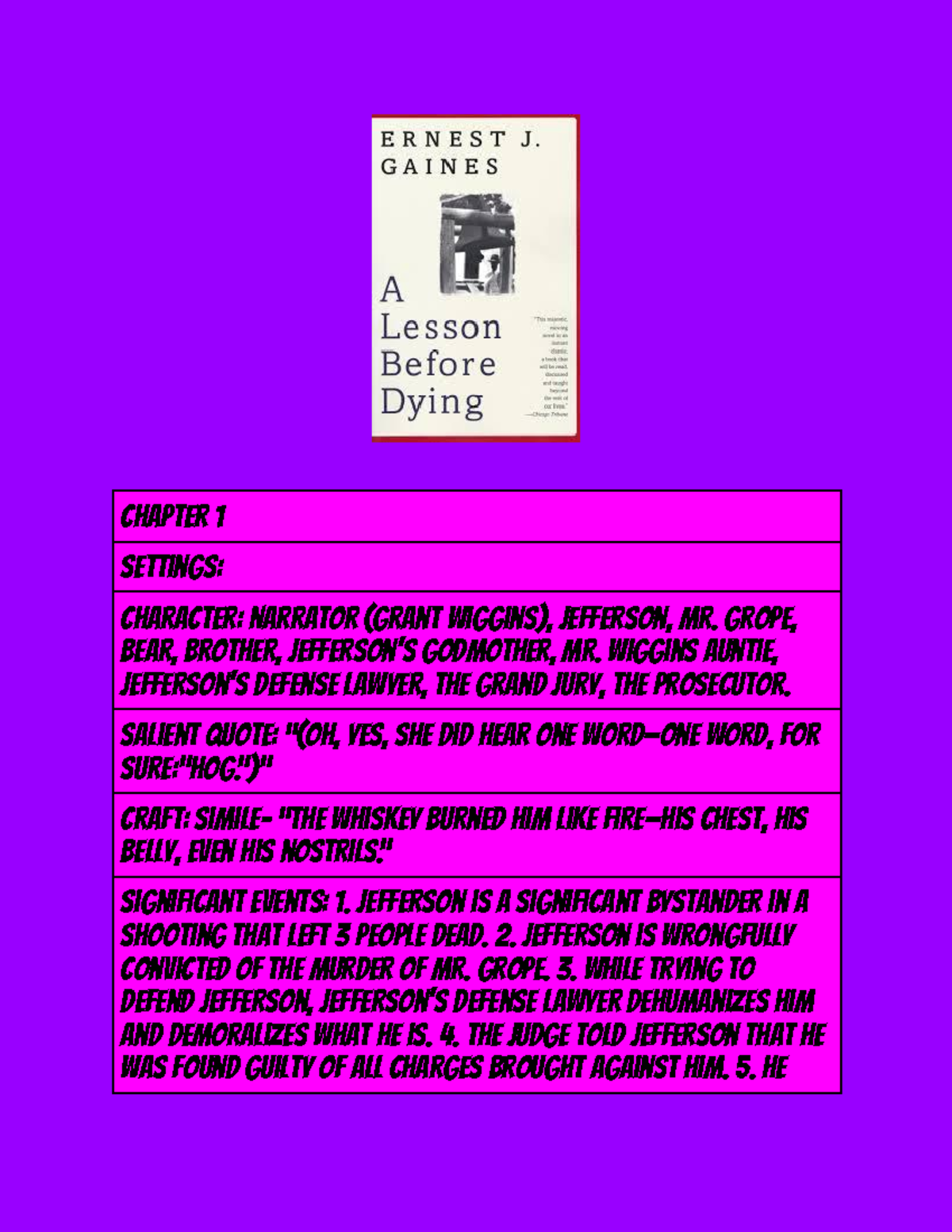 Student Copy of A Lesson Before Dying (ENG 102) Novel Chapter Notes ...
