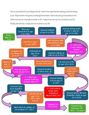 [Solved] what is reamers ethical decision making model - Human Biology ...
