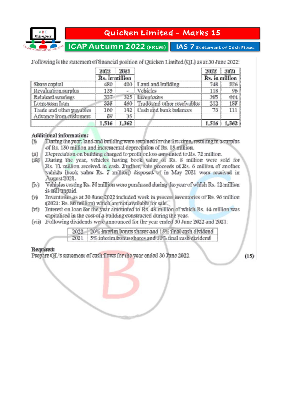 Quicken Limited Cash Flows Analysis (FR196) - Autumn 2022 - Studocu