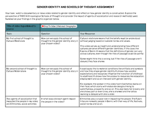 Assignment Part A Chapter 3 Normal and Abnormal Socialization 2023 ...